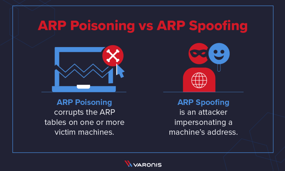 What is the difference between DNS poisoning and ARP poisoning ...