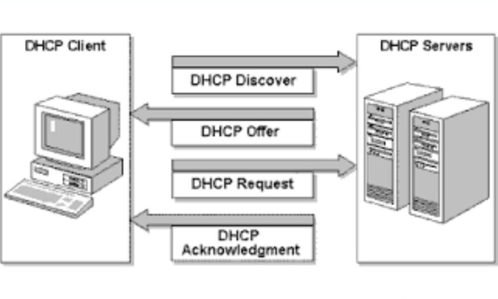 What protocol does DHCP use? - TechDIY.info