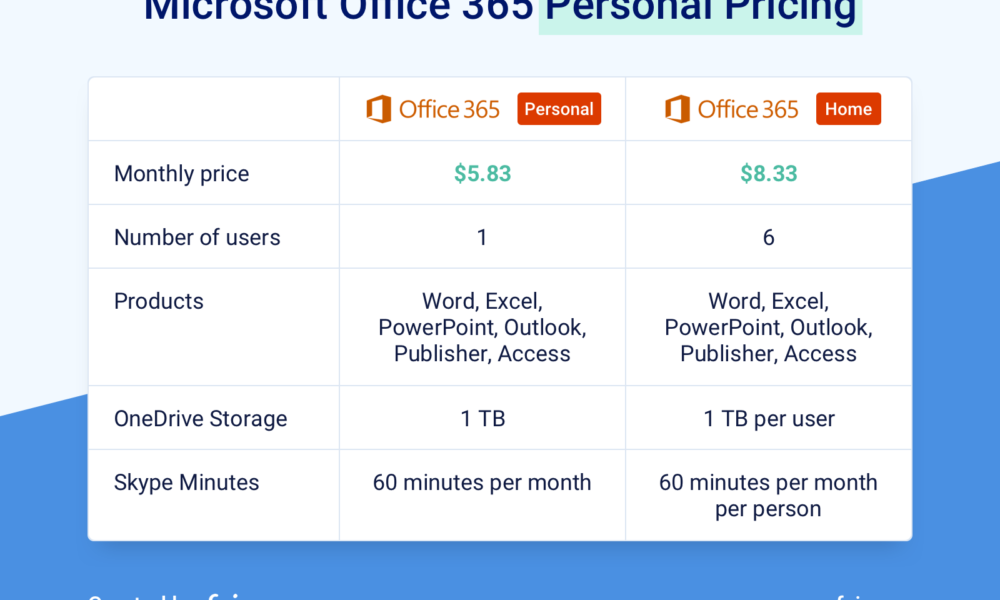 How much does it cost to activate Office 365? - TechDIY.info