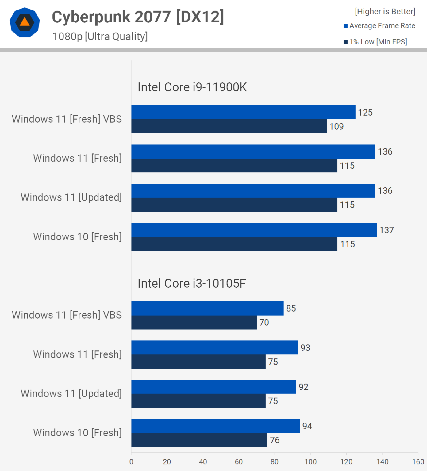 Ist die 11. Generation und Windows 11 dasselbe? | TechDiy.info